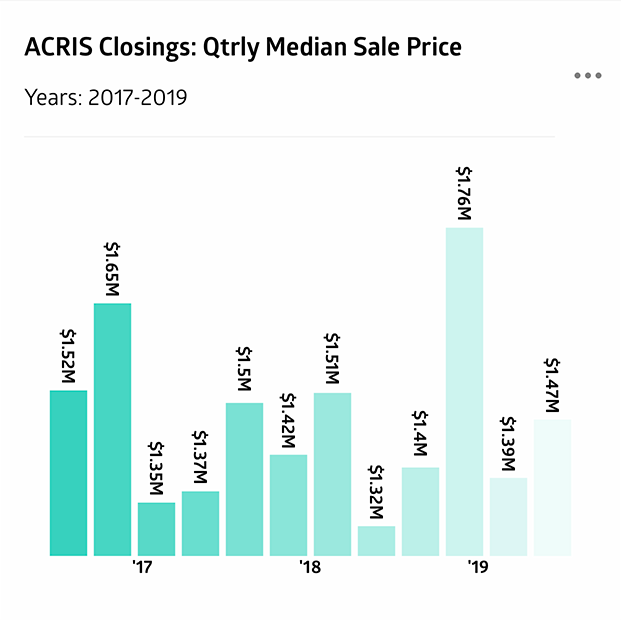 Perchwell for Professionals | Perchwell
