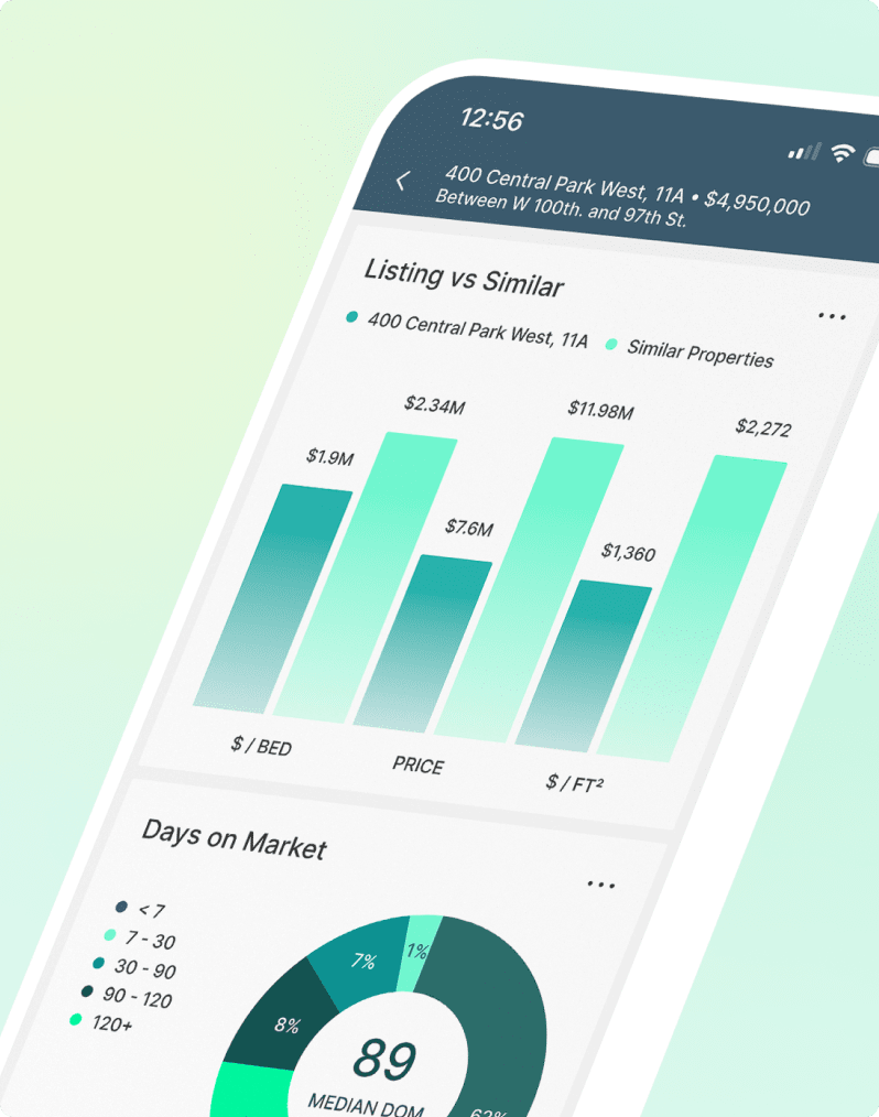 Perchwell for Professionals | Perchwell